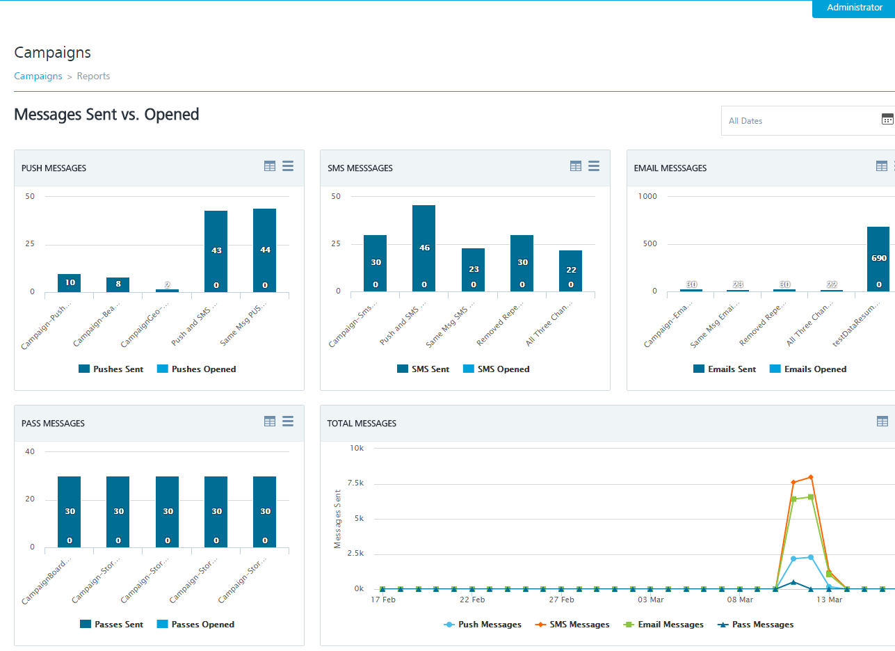 Using viewing campaign reports, Kony Doc