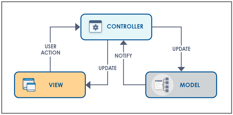 Reference Architecture SDK API Programmers' Guide - Overviews