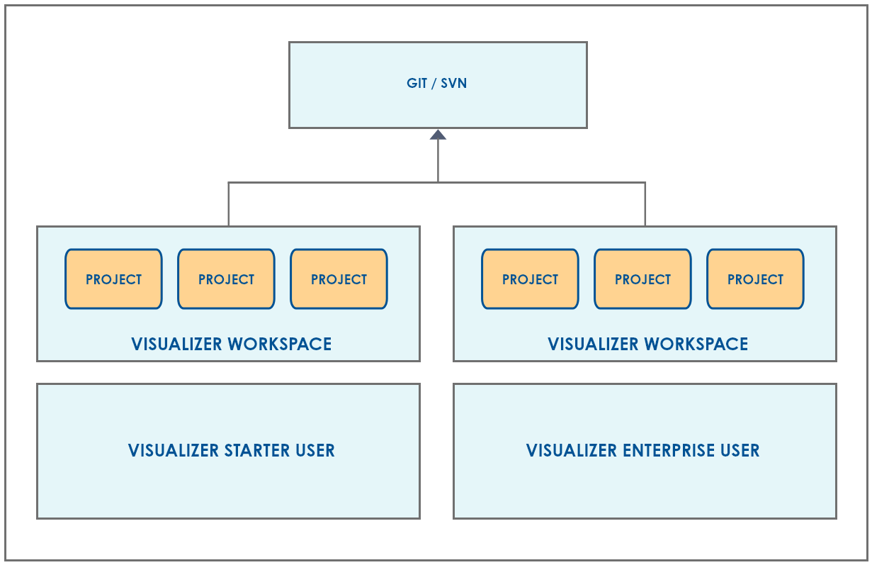 Kony Studio Equivalents in Kony Visualizer