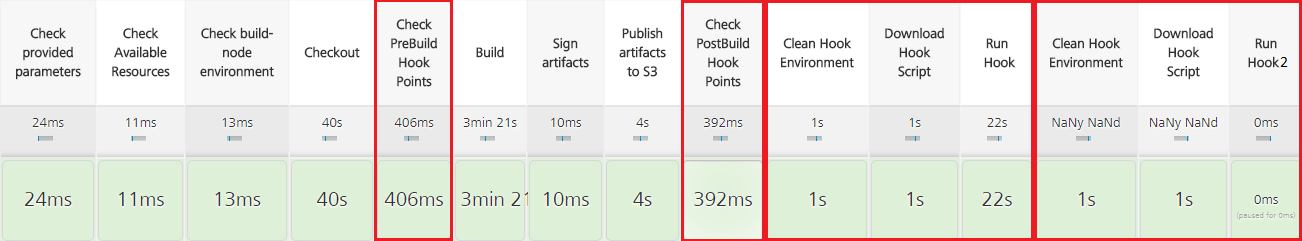 Custom Hooks for Visualizer jobs