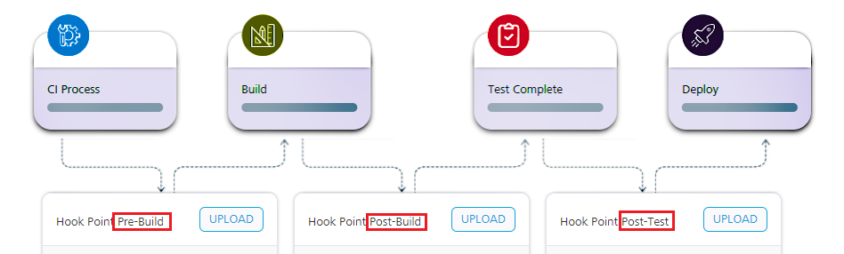 Custom Hooks for Visualizer jobs