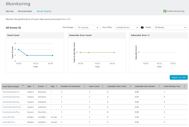 Server Events Monitoring