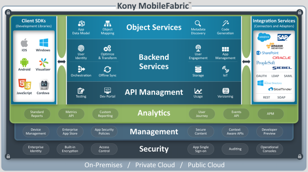 kony mobile platform