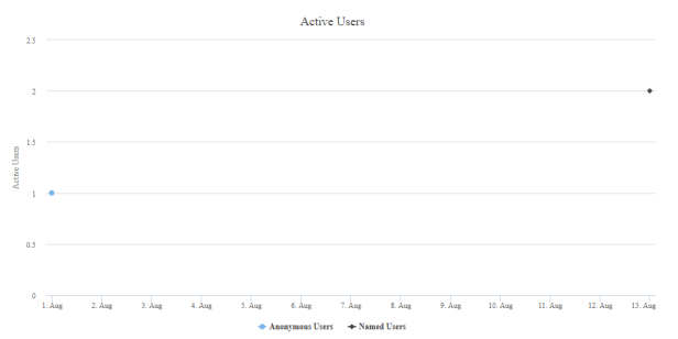 Kony MobileFabric Reporting and Analytics, Standard Reports and ...