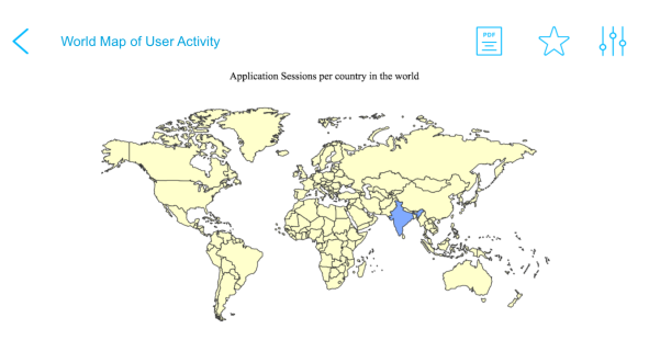 Reports and Analytics